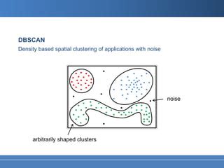 Density Based Clustering | PDF | Databases | Computer Software and Applications