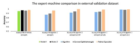 Table 1 From Ai Model For Identifying Pathologic Myopia Based On Deep