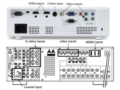 How Do I Connect My Sound System To My Projector EDevice Technologies