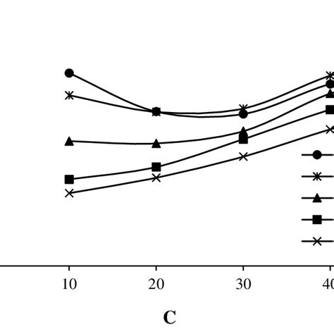 Langmuir Plot Of Adsorption Download Scientific Diagram