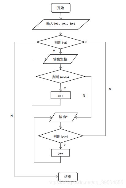 实验三 循环程序设计（c ） c语言程序设计[实验目的] 1、 熟练掌握循环流程控制语句的使用。 2、 掌握break和 csdn博客