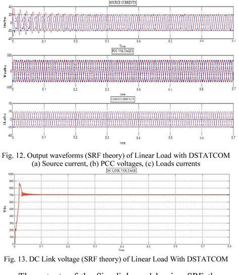 Figure 12 From Comparision Of Control Algorithms For Power Factor Correction In A Distribution
