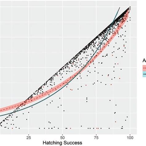 Negative Binomial Regression Analysis Modeling The Relationship Of Sea