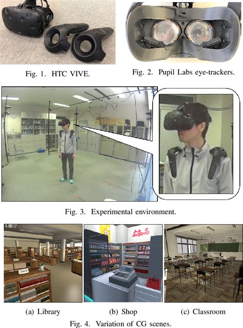 Figure From VR Based Eye And Head Motion Collection For Modeling Their Coordination Semantic