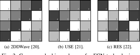 Figure 1 From Thinking Outside The Clock Physical Design For Field Coupled Nanocomputing With
