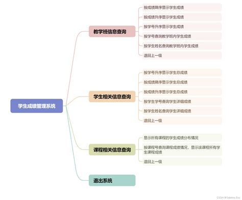 基于命令行的学生成绩管理系统（java实现）java命令行学生管理系统 Csdn博客