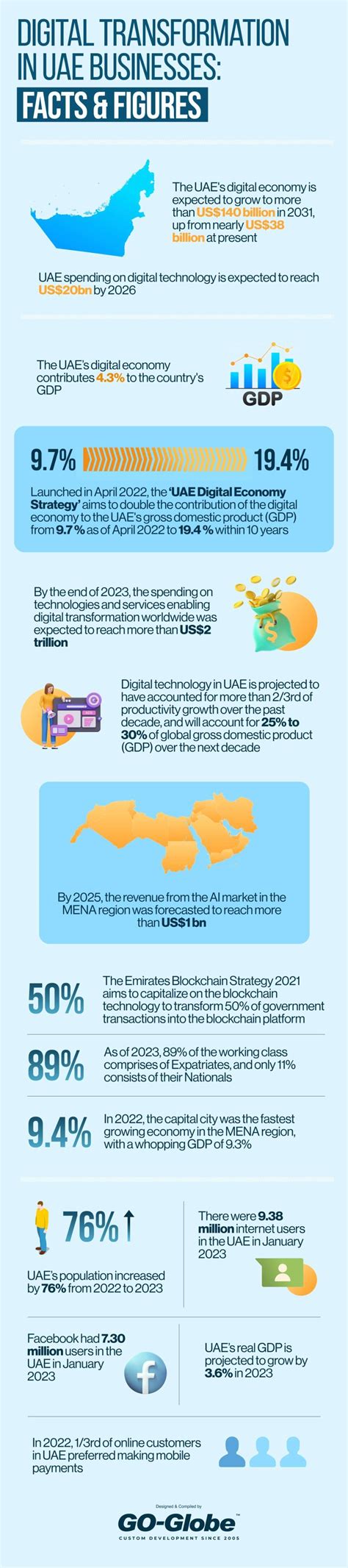 Go Globe ™ Custom Web Design And Development On Linkedin