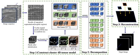 Remote Sensing Free Full Text Infrared Dim And Small Target