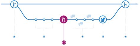Git Workflow Github Guidelines