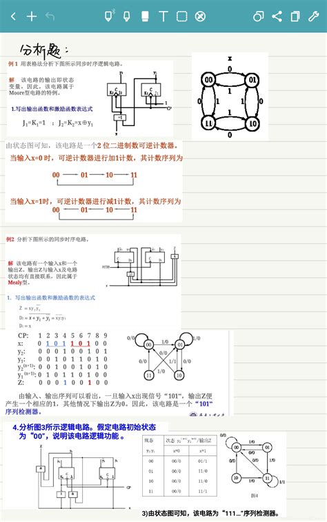 数字逻辑电路期末复习与常见问题 数字逻辑电路基础期末 csdn博客