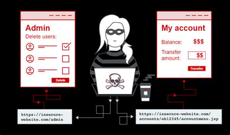 Hacking Api Endpoints With Idor Hey Folks Its Me Muhammad Julfikar