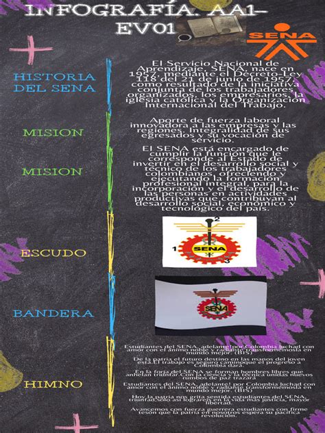 Infografía Aa1 Ev01 Pdf