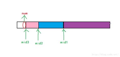二分查找详解 csdn博客