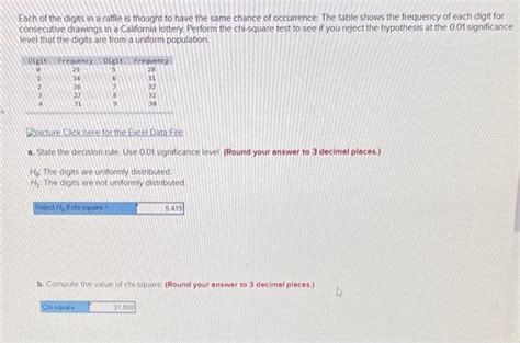 Solved Each Of The Digits In A Raffle Is Thought To Have The