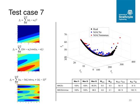 Ppt Analysis Of Two Algorithms For Multi Objective Min Max Optimization Powerpoint