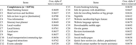 Analysis Of Binary Data Download Table