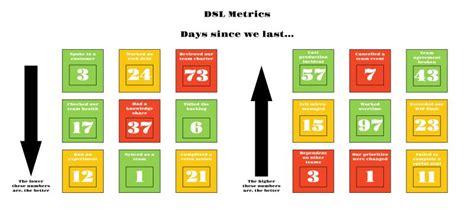 🪓🎯 Chris Stone 🎯🪓 On Linkedin Agile Scrum Metrics 73 Comments