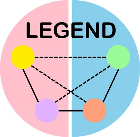 Legend Tutorial Legend