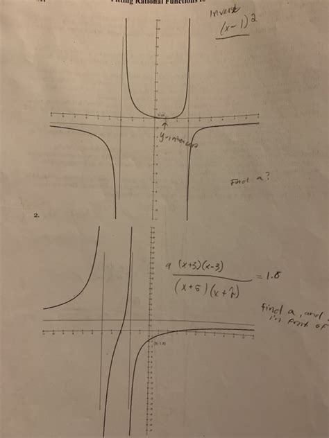 Mat 171 Project 2 Fitting Rational Functions To