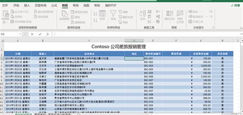 C04 【计算机二级】excel操作题42013年度公司差旅报销情况差旅成本分析报告计算机二级 Csdn博客
