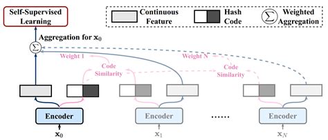 Hashing One With All Proceedings Of The 31st Acm International Conference On Multimedia