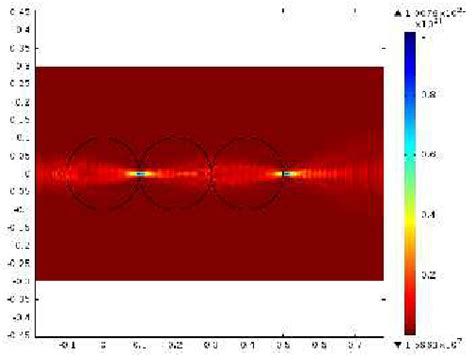 Linear Waveguide Arrangement Is Formed By Three Lenses Simulate The