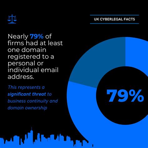 Samuel T On Linkedin Technology Infosec Cybersecurity Securityawareness Itsecurity…
