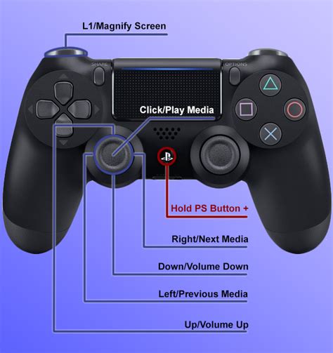 Psa When Using A Ds4 Controller On Pc It Natively Has Media Shortcuts R Pcmasterrace