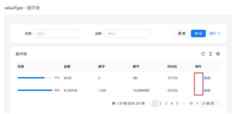 🧐 问题 Protable 中 Column 设置 Valuetype Option，是右对齐的，能否改成左对齐 · Issue 6459 · Ant Designpro