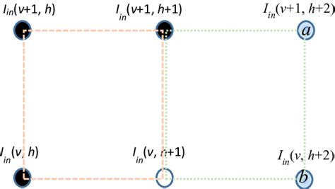 An Example Of Interpolation Rectangle Dashed And Adjacent Download Scientific Diagram