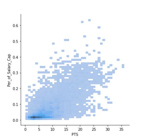 GitHub The Data Science Union DSU W2021 NBA Project Our Project Aims To Predict NBA Players