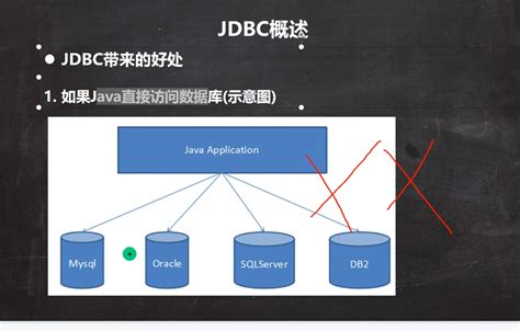 Jdbc概述和原理 一往而深， 博客园