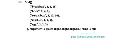 Make A Grid Of Output Data—wolfram Language Documentation