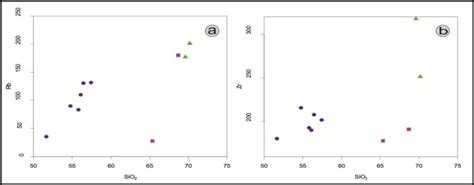 9 harker binary plots of versus trace elements a binary plot of