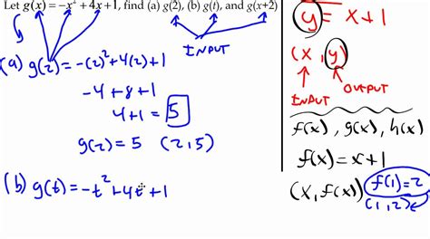 Section 1 2 Example 3 Evaluating Functions Youtube