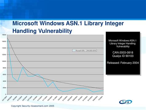 moving security enforcement into the heart of the network ppt download