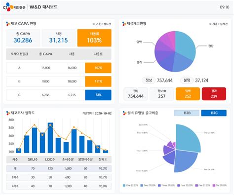 Cj대한통운 스마트 창고 관리 시스템 Lois Wms 화면 Cj미디어라이브러리