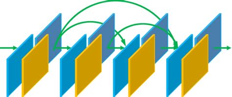 Figure 1 From Spatial Residual Layer And Dense Connection Block