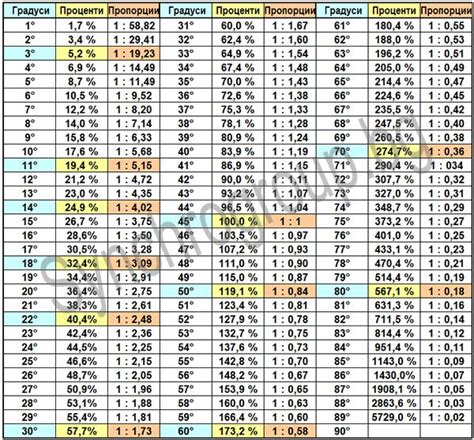 Наклон на покрив не че не мога и сама Periodic Table