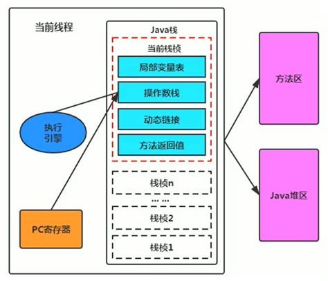 详解java虚拟机 csdn博客