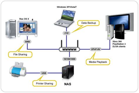 Network Attached Storage NAS AKiTiO