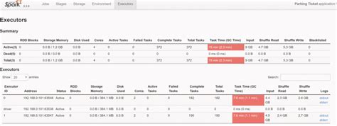 Anatomy Of Apache Spark Job Java Code Geeks