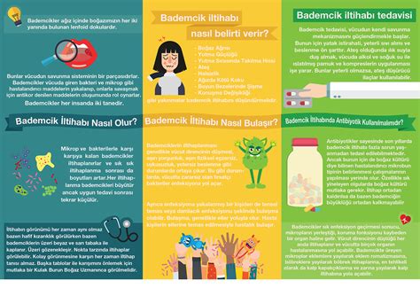 Tonsil Infographic Behance