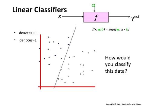 Support Vector Machines Some Slides Borrowed From Andrew