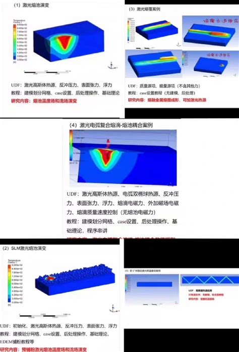 Ansys-Fluent激光电弧焊接增材数值模拟案例，激光焊接，激光增材，激光熔覆等，SLM Fluent模拟，内容包含_fluent 激光焊接-CSDN博客