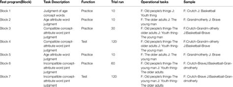 Flow Chart Of Iat Test Procedure Download Scientific Diagram
