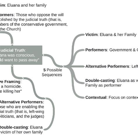 Coding Scheme For Sequencing Download Scientific Diagram