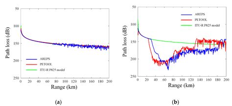 Analysis Of The Target Detection Performance Of Air To Air Airborne