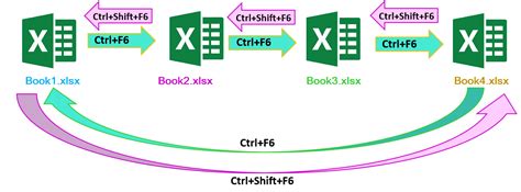 90 Best Excel Ctrl Shortcuts Useful Keyboard Shortcuts Kingexcel Info