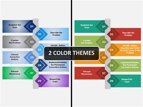 D Problem Solving PowerPoint And Google Slides Template PPT Slides